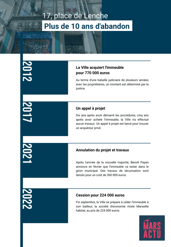 La Ville revend le 17 place de Lenche et règle l'addition d'un "fiasco ...